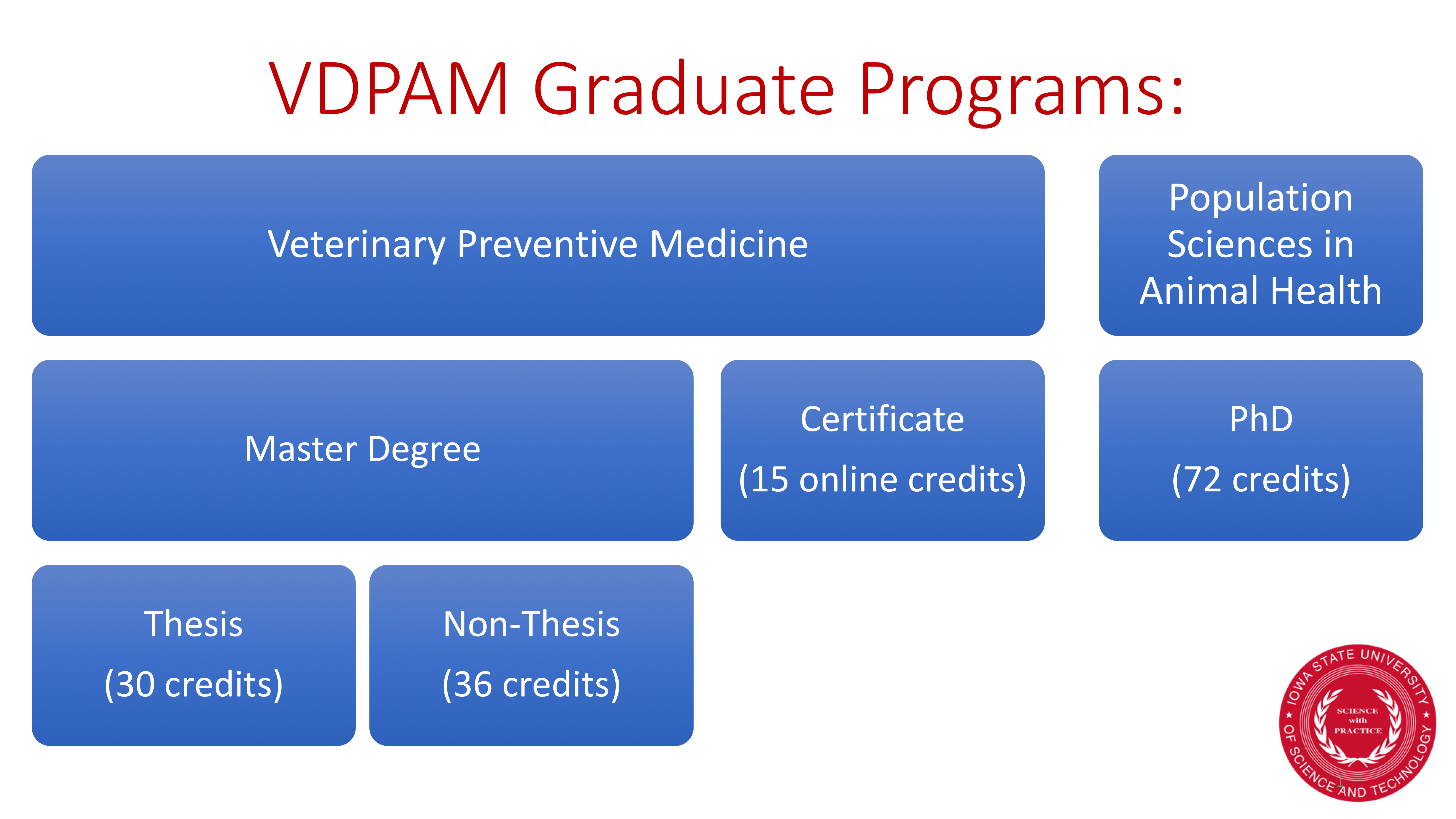 Graduate Education • Field Epidemiology • Iowa State University